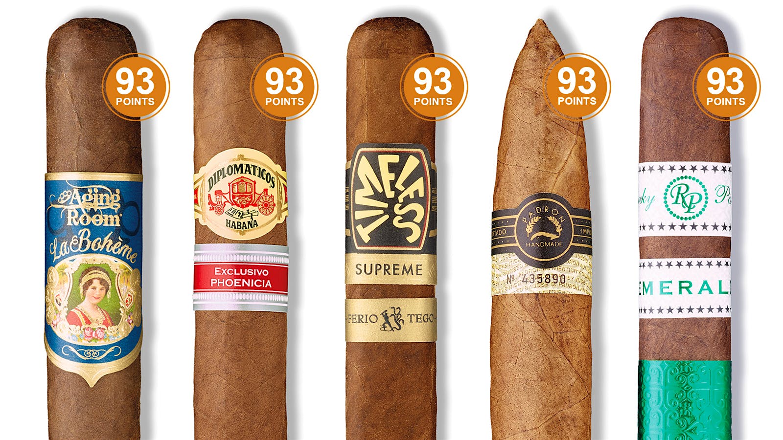 10 High-Performing Cigars To Smoke Right Now | Cigar Aficionado