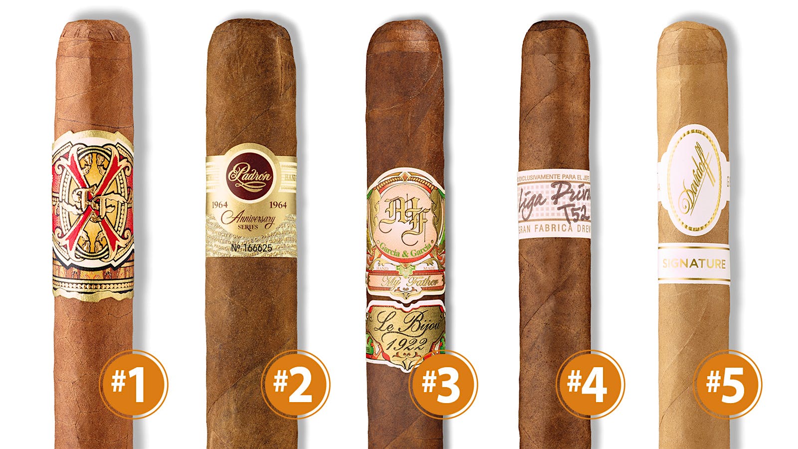 2025 Cigar Insider Retailer Survey: Top Brands In America | Cigar ...